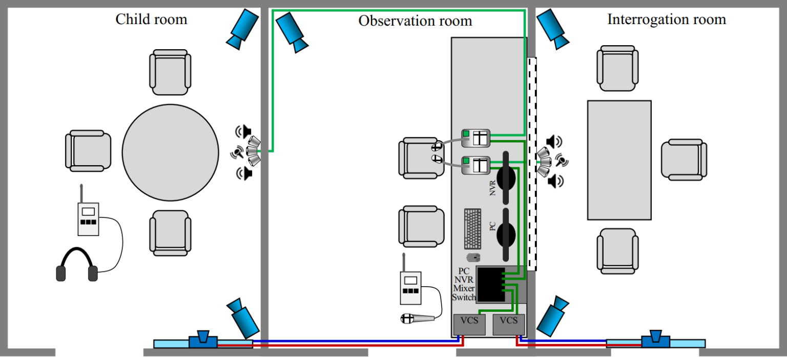 Interrogation of Children and Minors – Special Recording Systems LLC