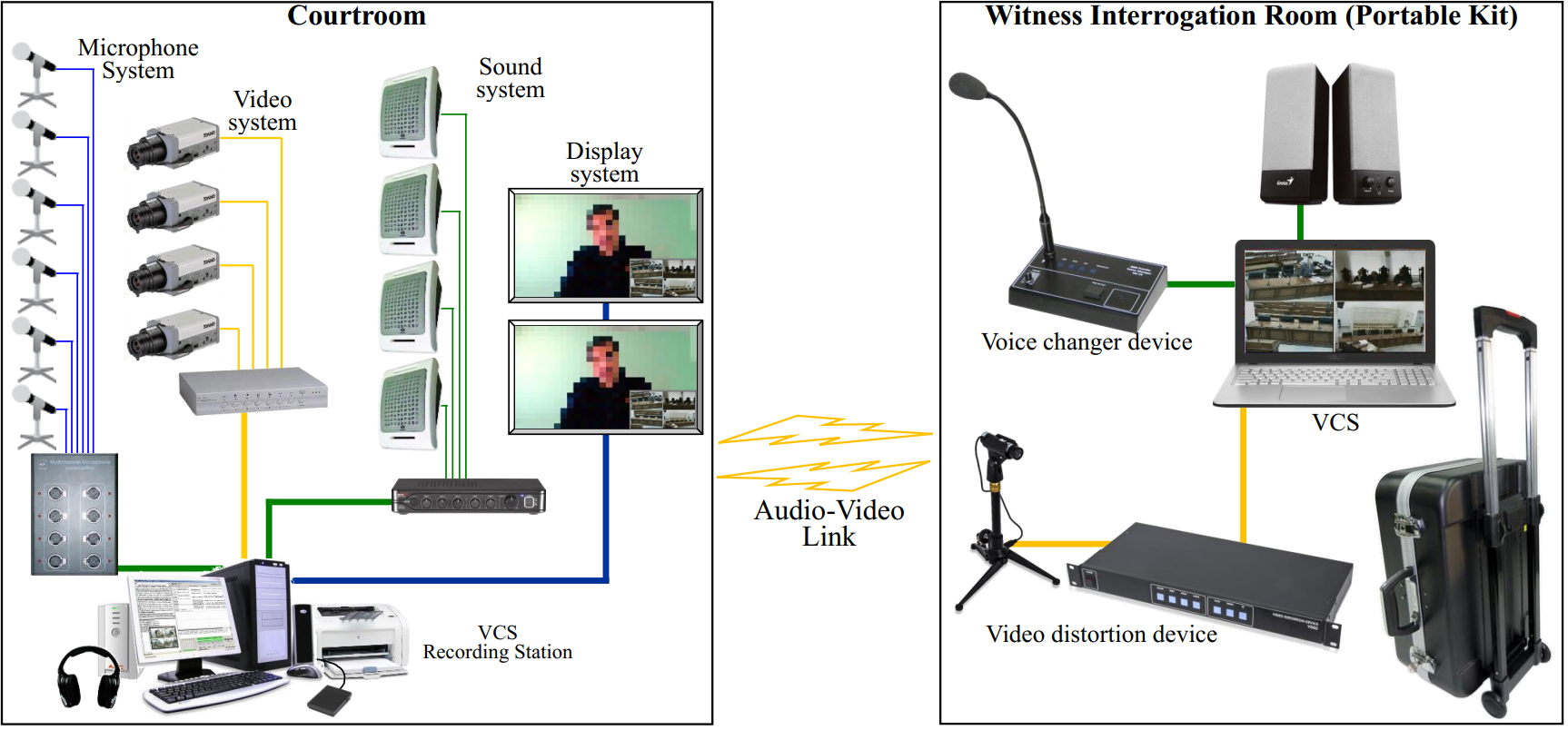 SRS Anonymity System – Special Recording Systems LLC